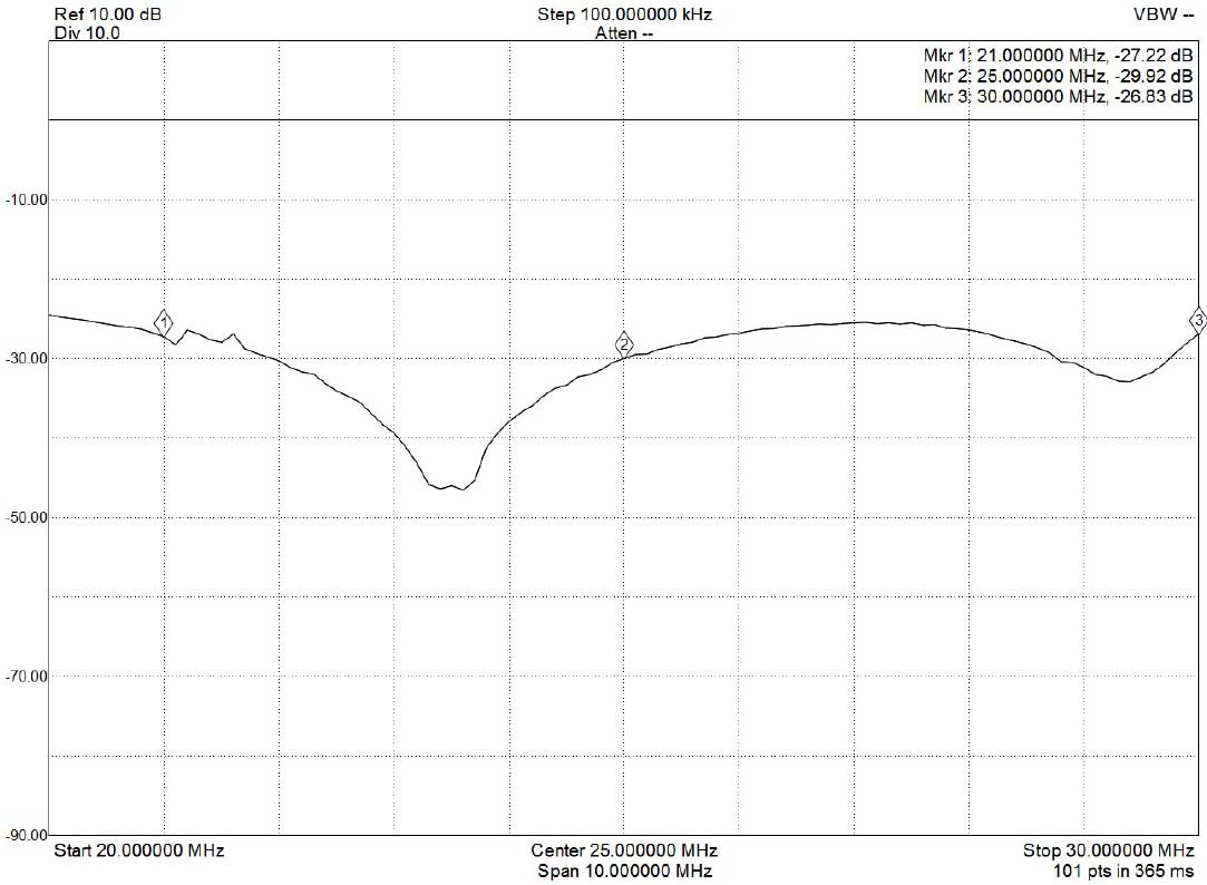A 1.5 KW LPF for 160-6m